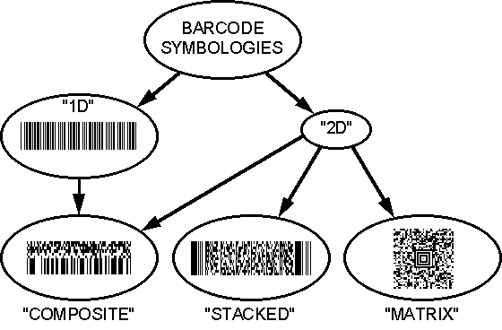 Barcode / Strichcode Lexikon (Fibel) Definitionen, Bedeutungen, Begriffe und Erklärungen